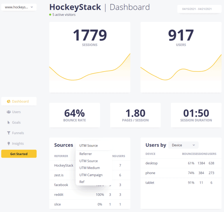 HockeyStack 2021 絕佳的分析工具，讓你從不同角度分析網站流量 - Quants Note