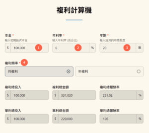 Compound Interest Calculator: Accurate Investment Growth Tool - Quants Note