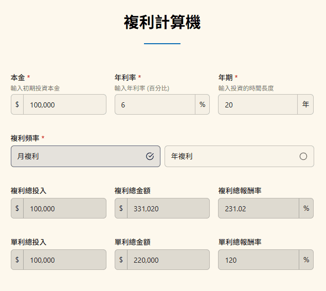 Compound Interest Calculator: Accurate Investment Growth Tool - Quants Note